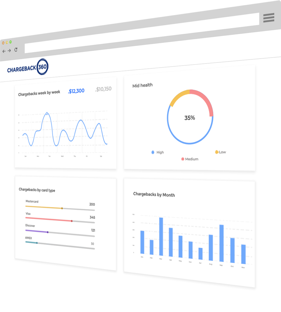Chargeback360-google search – Chargeback360