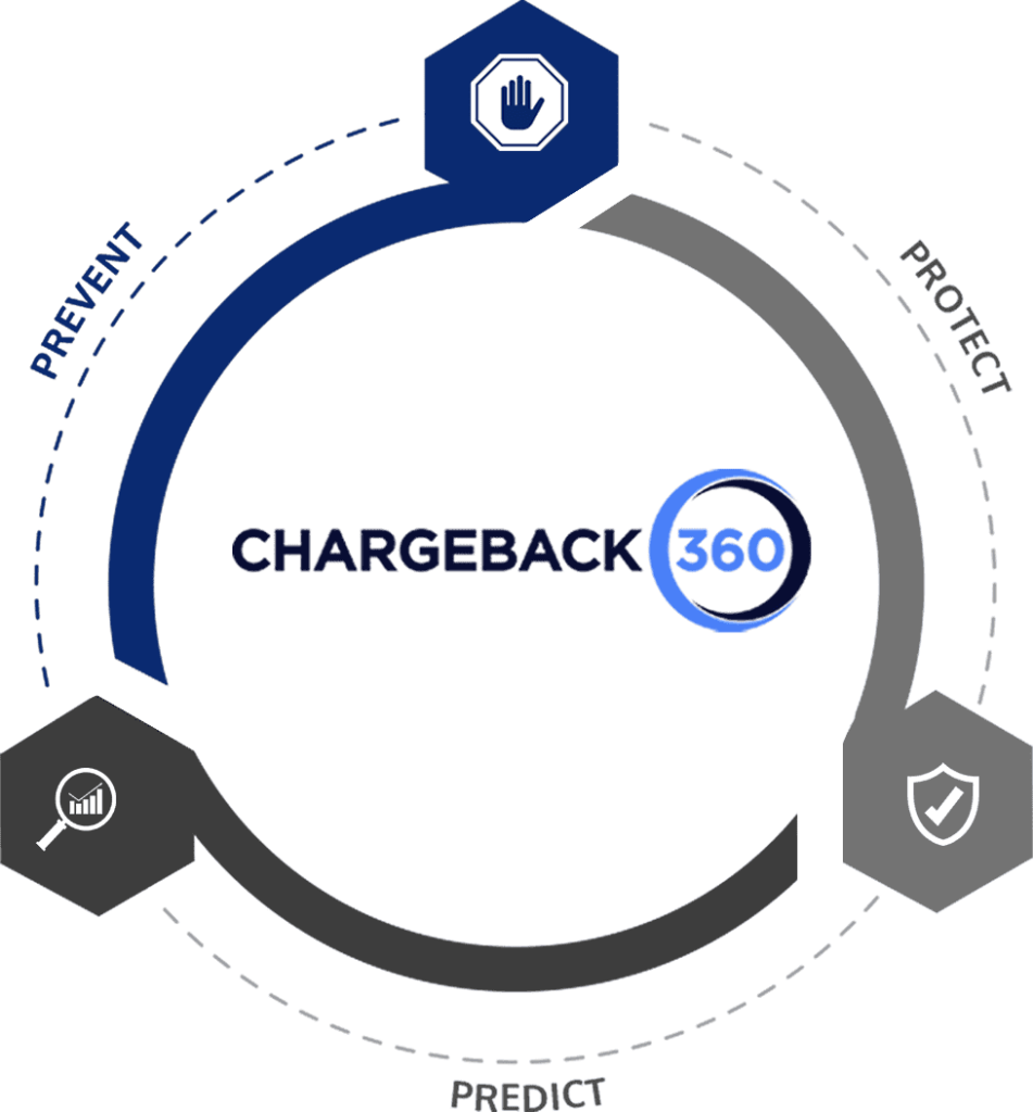 Chargeback360-google search – Chargeback360
